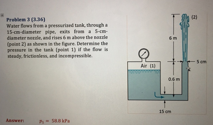 Solved Water flows from a pressurized tank, through a | Chegg.com