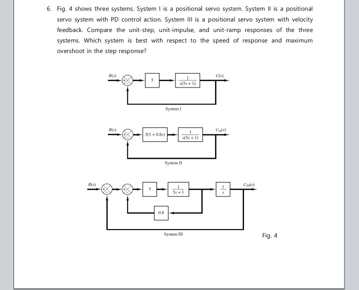 Solved 6. Fig. 4 shows three systems. System I is a | Chegg.com