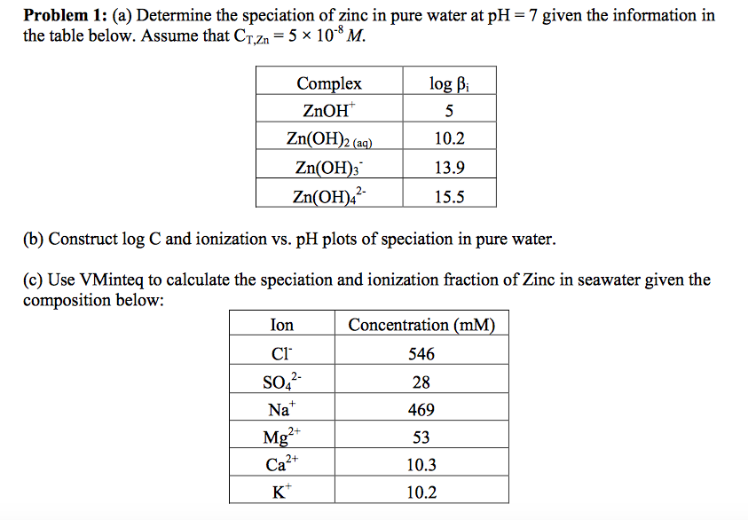 Problem 1: (a) Determine the speciation of zinc in | Chegg.com