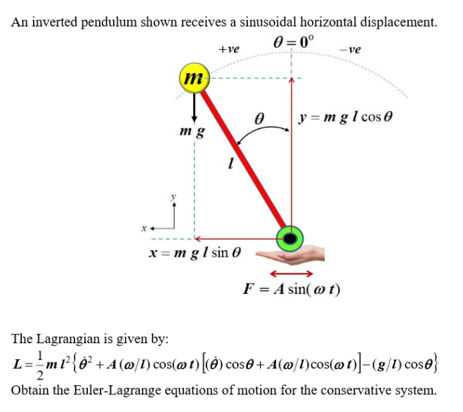 Solved An Inverted Pendulum Shown Receives A Sinusoidal Chegg solved-an-inverted-pendulum-shown-receives-a-sinusoidal-chegg