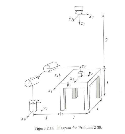 Consider the diagram of Figure 2.14. A robot is set | Chegg.com