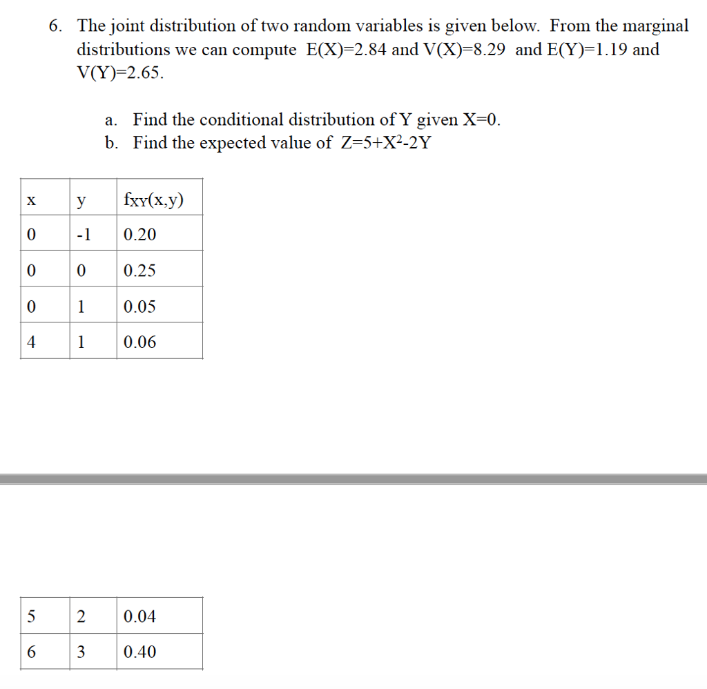 Solved The joint distribution of two random variables is | Chegg.com