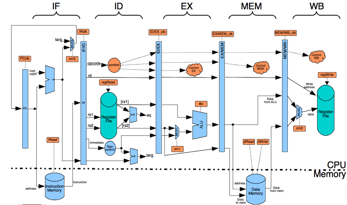 - 64-bit fixed-width instructions. Opcodes are 6 bits | Chegg.com