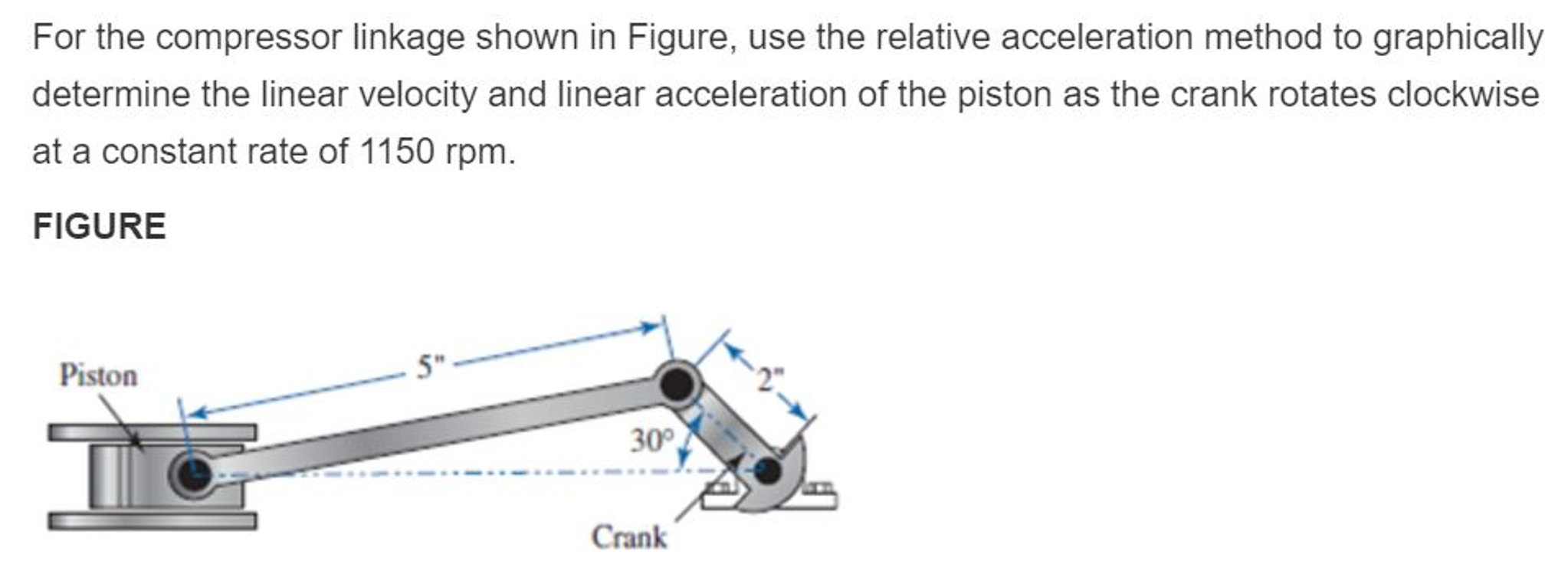 For the compressor linkage shown in Figure, use the | Chegg.com
