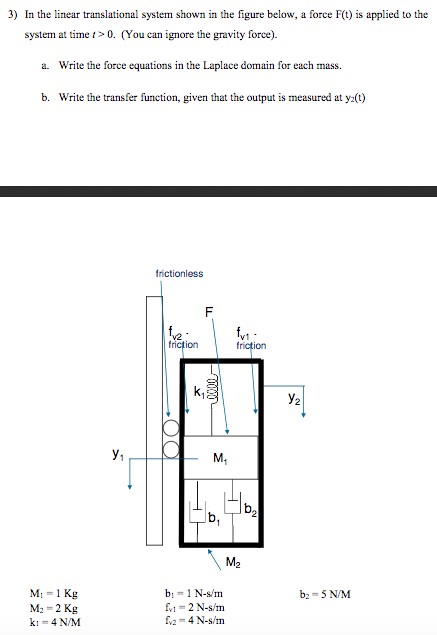 Solved 3) In the linear translational system shown in the | Chegg.com