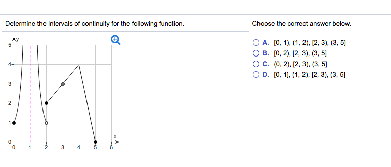 Solved Determine The Intervals Of Continuity For The
