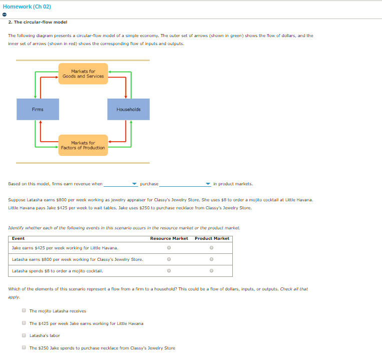 Solved Homework (Ch 02) 2. The circular-flow model The | Chegg.com