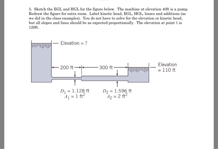 Solved 5 Sketch The Egl And Hgl For The Figure Below The