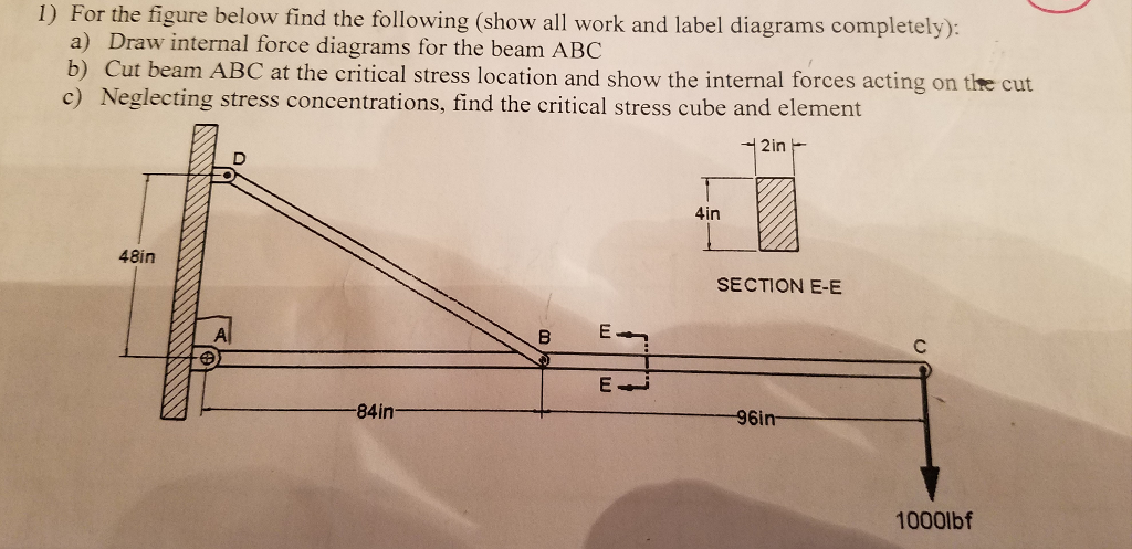 Solved Draw internal force diagrams for beam ABC (AXIAL, | Chegg.com