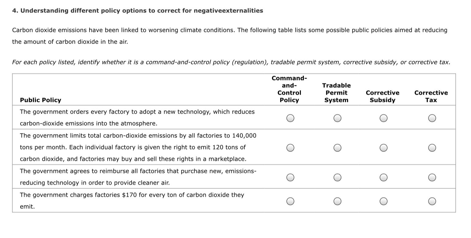 Solved Understanding different policy options to correct for | Chegg.com