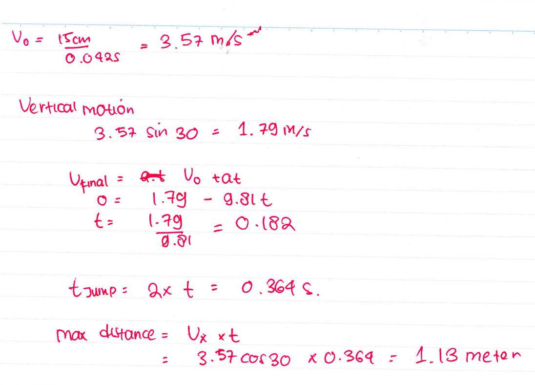 Solved Frogs jump by extending their leg from a crouching | Chegg.com