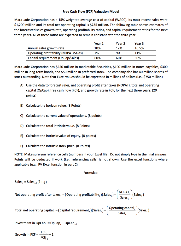 Free Cash Flow (FCF) Valuation Model Mara-Jade | Chegg.com
