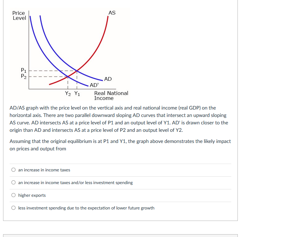 Solved Price Level AS 2 AD AD Real National Income AD/AS | Chegg.com