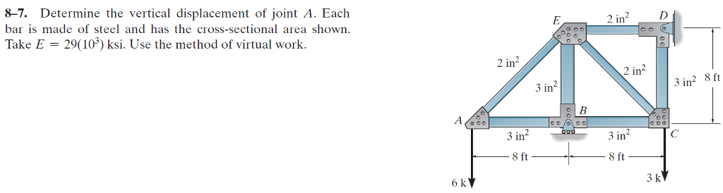 Solved 8-7. Determine the vertical displacement of joint A. | Chegg.com