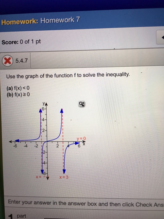 Solved Use the graph of the function f to solve the | Chegg.com