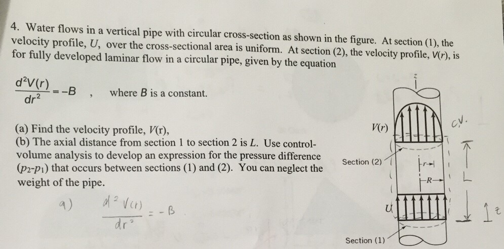 Water flows in a vertical pipe with circular | Chegg.com