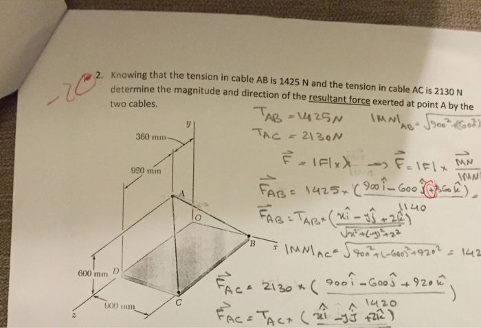 Solved Knowing that the tension in cable AB is 1425 N and | Chegg.com