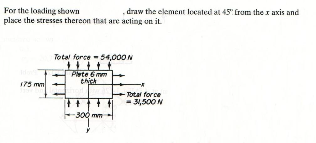 Solved For the loading shown , draw the element located at | Chegg.com