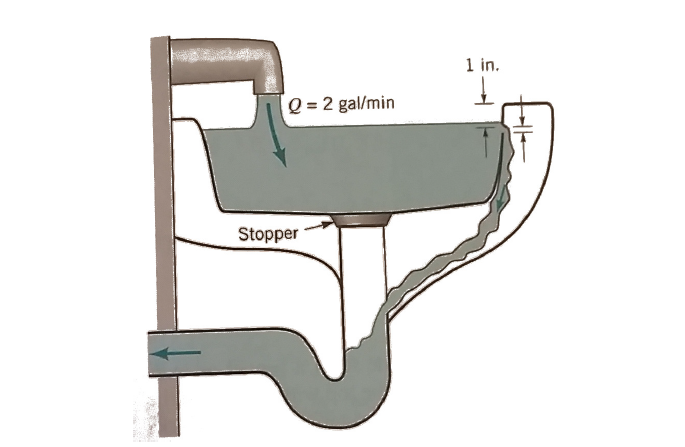Physics Archive | February 20, 2017 | Chegg.com