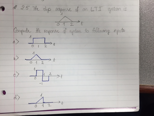 Solved The step response of an LTI system is Compute the | Chegg.com