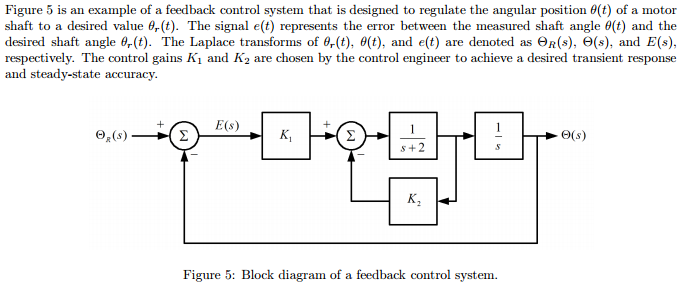 Solved Figure 5 is an example of a feedback control system | Chegg.com