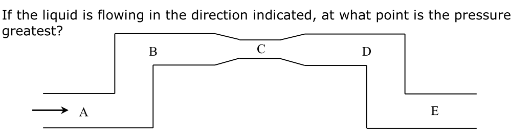 Solved If the liquid is flowing in the direction indicated, | Chegg.com