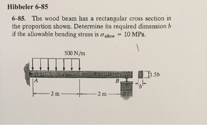 Solved The wood beam has a rectangular cross section in the | Chegg.com