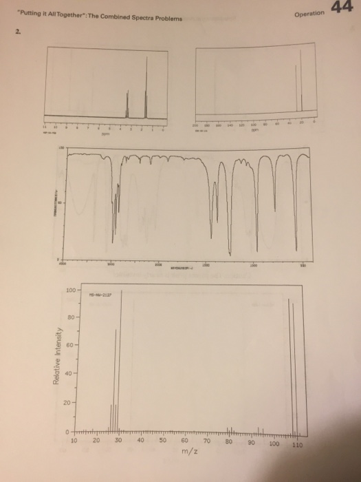 Solved "Putting it All Together" The Combined Spectra | Chegg.com