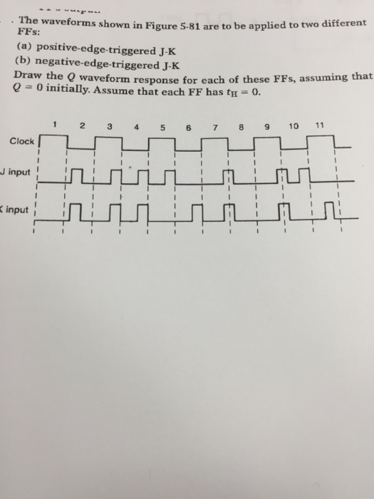 Solved The Waveforms Shown In Figure 5 81 Are To Be Applied