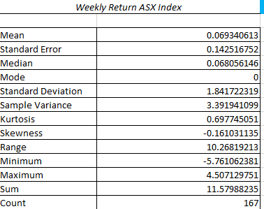 Solved Weekly Return ASX Index Mean Standard Error Median | Chegg.com