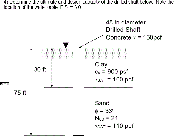 Solved 4) Determine the ultimate and design capacity of the | Chegg.com