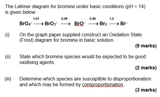 Solved The Latimer diagram for bromine under basic | Chegg.com