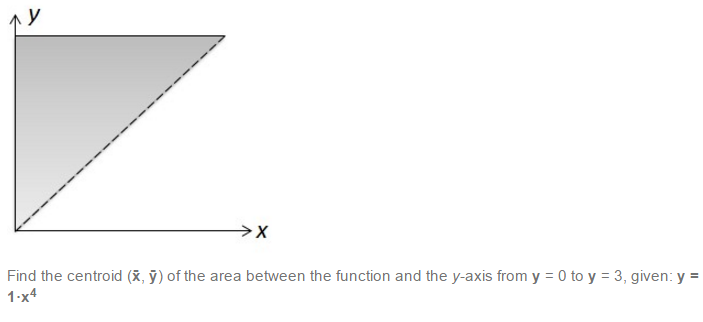 Solved Find the centroid (x, y) of the area between the | Chegg.com