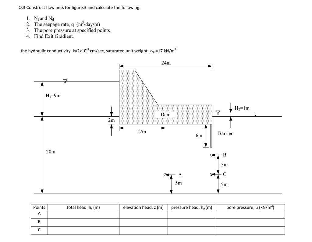 Solved Q.3 Construct flow nets for figure.3 and calculate | Chegg.com