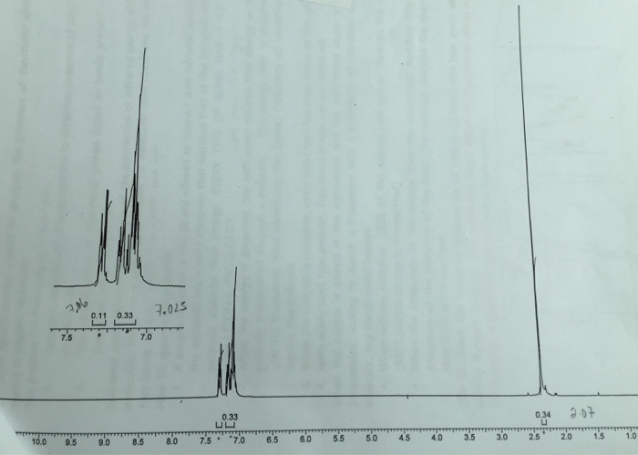 Solved I need help in Proton NMR. My compound is C7H7Cl. | Chegg.com