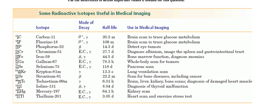 Solved (2) When the nuclide phosphorus-32 decays as | Chegg.com