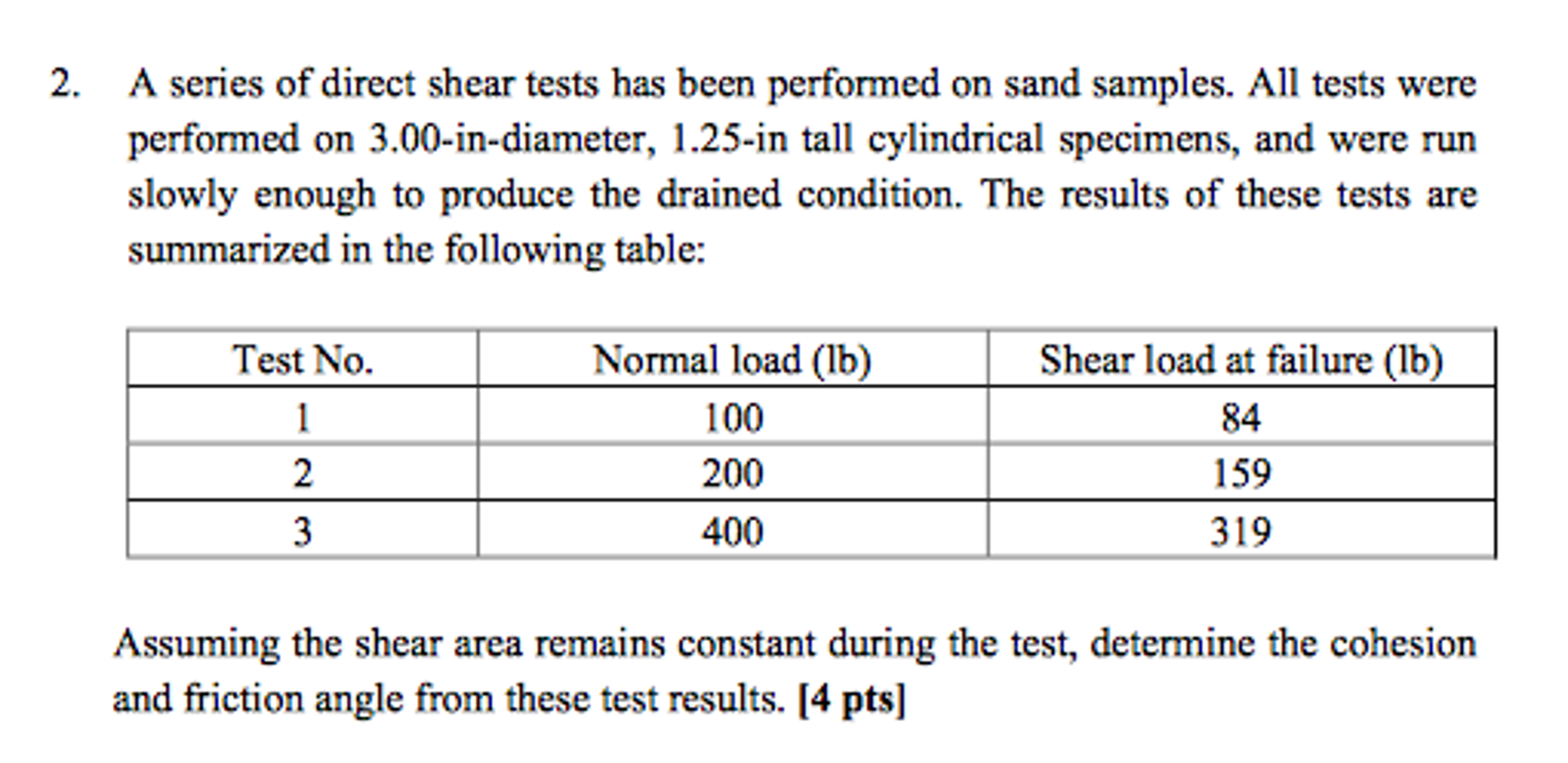Solved A series of direct shear tests has been performed on | Chegg.com