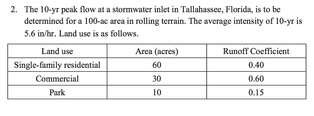 Solved 2. The 10-yr peak flow at a stormwater inlet in | Chegg.com