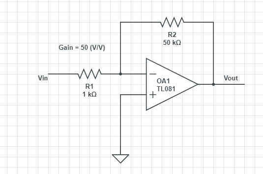 Solved What is the range of "gain" for this TL081 inverting | Chegg.com