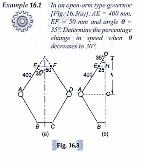 Solved In an open-arm type governor [Fig. 16.3(a)], AE = 400 | Chegg.com