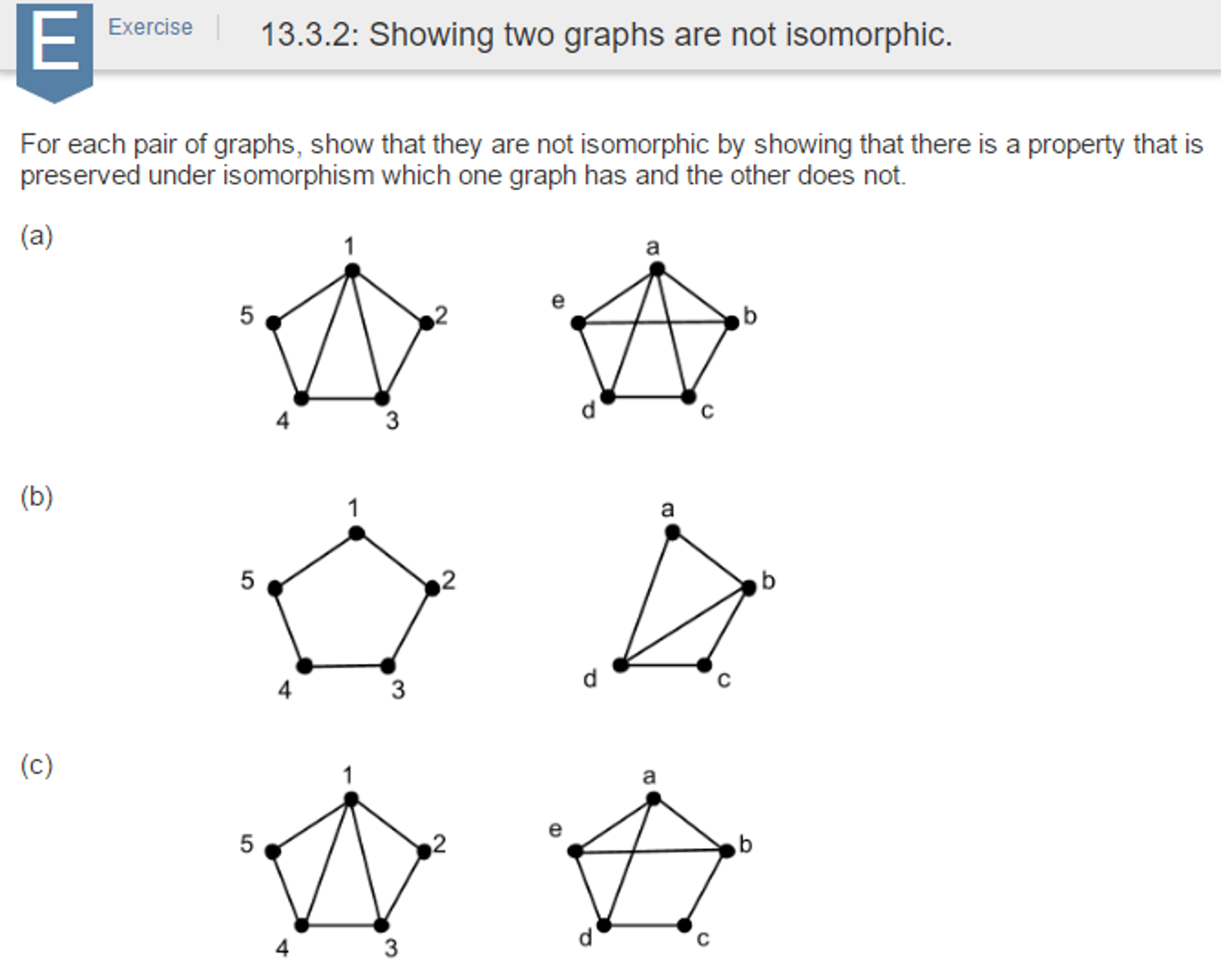 Solved For each pair of graphs, show that they are not | Chegg.com