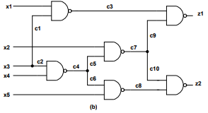 Solved for circuit (a) Calculate all SCOAP measures. | Chegg.com