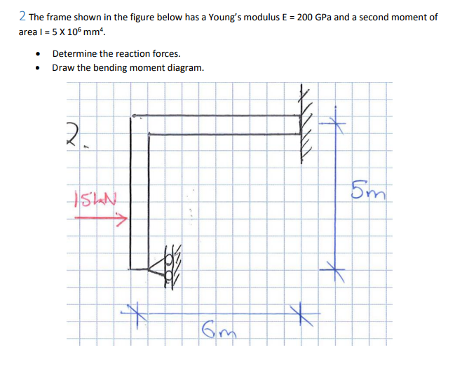 2 The frame shown in the figure below has a Young's | Chegg.com