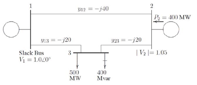 Solved In the three-bus system shown in Figure below, as | Chegg.com