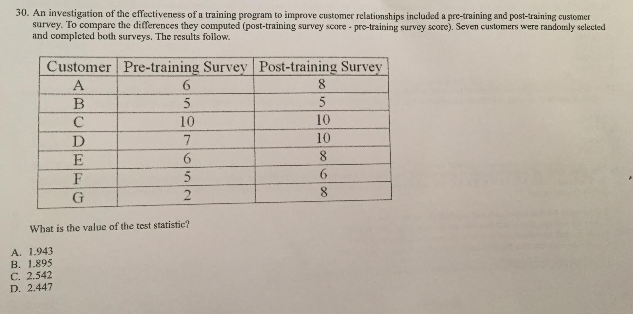 Solved An investigation of the effectiveness of a training | Chegg.com
