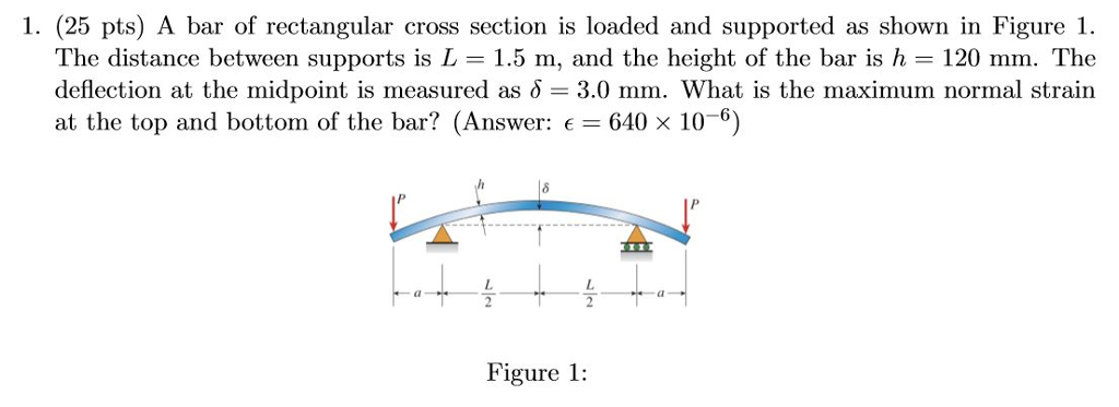 Solved 1. (25 pts) A bar of rectangular cross section is | Chegg.com