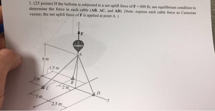 Solved If the balloon is subjected to a net uplift force of | Chegg.com