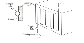 Solved The design of the cooling jacket for the apparatus | Chegg.com
