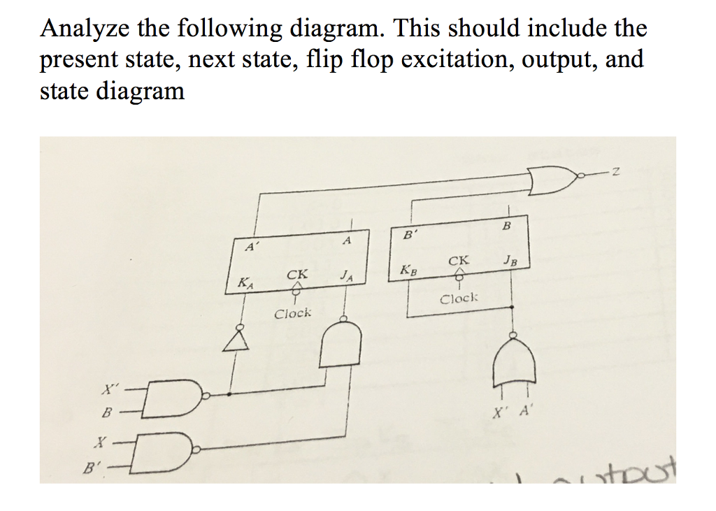 Solved Analyze the following diagram. This should include | Chegg.com
