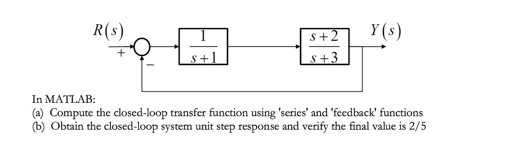 Solved NOTE: I NEED THE FULL MATLAB CODE THAT WILL SOLVE | Chegg.com
